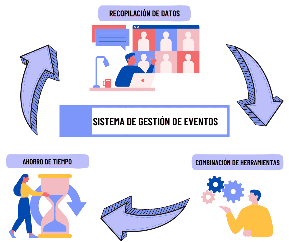 Organice sus eventos de forma práctica y eficiente | ProBusiness